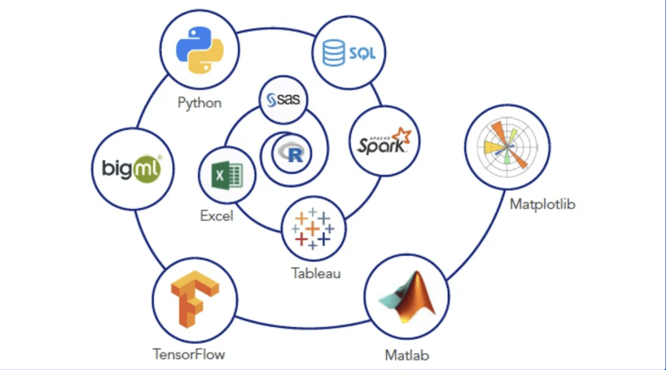 Cómo el Blockchain y la Inteligencia Artificial van cambiar los negocios | Artículo