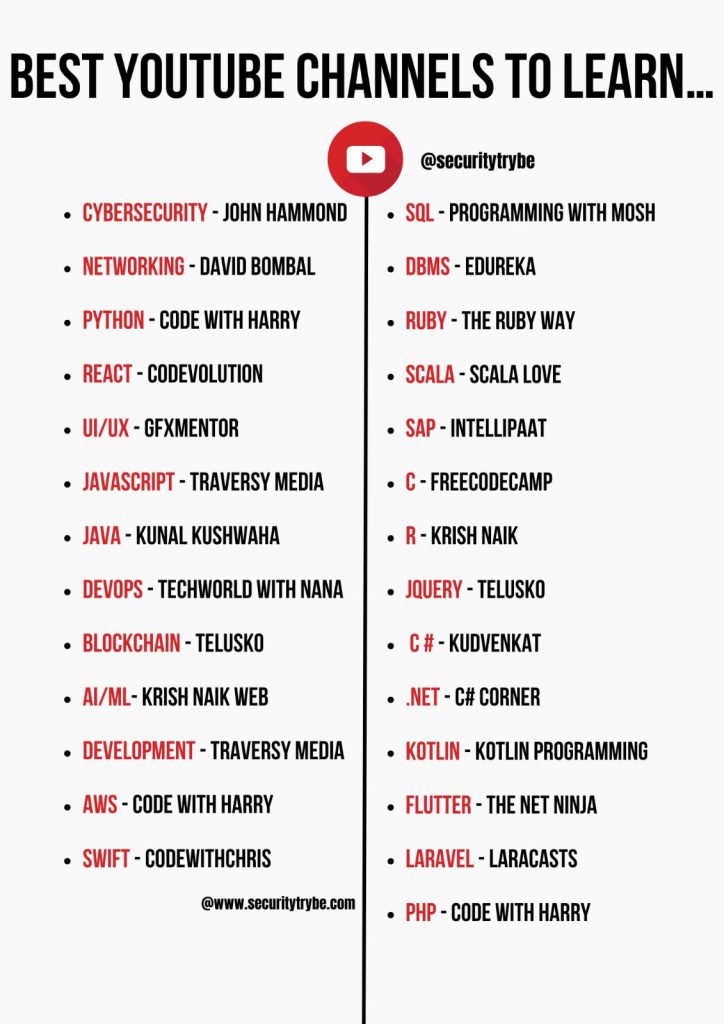 Los 24 mejores canales de YouTube para aprender Tecnología y ...