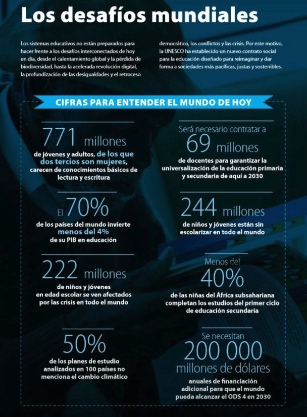 Los desafíos mundiales de la Educación + Infografía | Educación y Ciencia