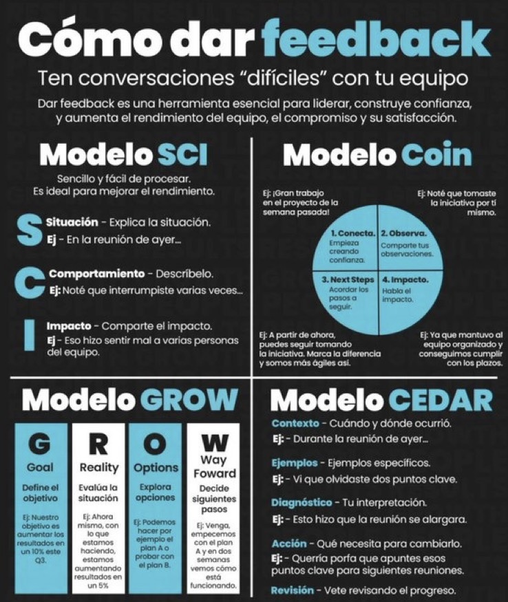 Cómo dar feedback efectivo: Estrategias y modelos para potenciar el desempeño de tu equipo ...